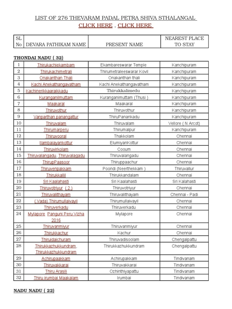 List of 276 Thevaram Padal Petra Shiva Sthalangal | PDF | Idealism | Hindu Tantra
