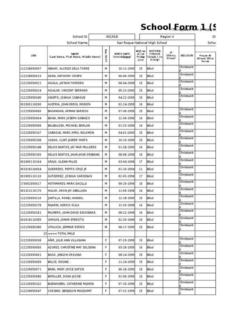 Adjusted SF 5 and SF 6 in Compliance With Deped Order 8 20151 | PDF ...