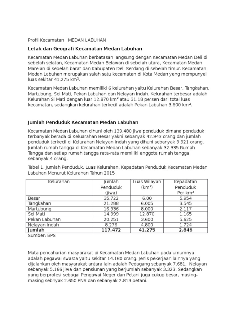 Profil Kecamatan Medan Labuhan | PDF | Teknologi & Rekayasa