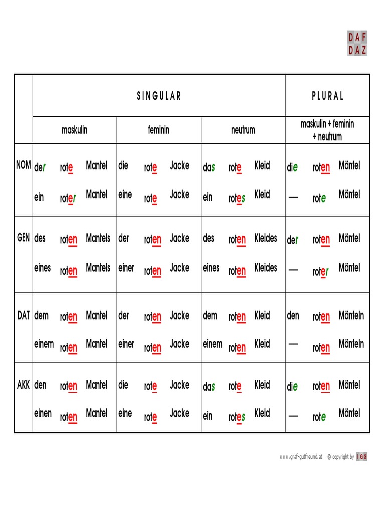 Adjektiv Deklination | PDF