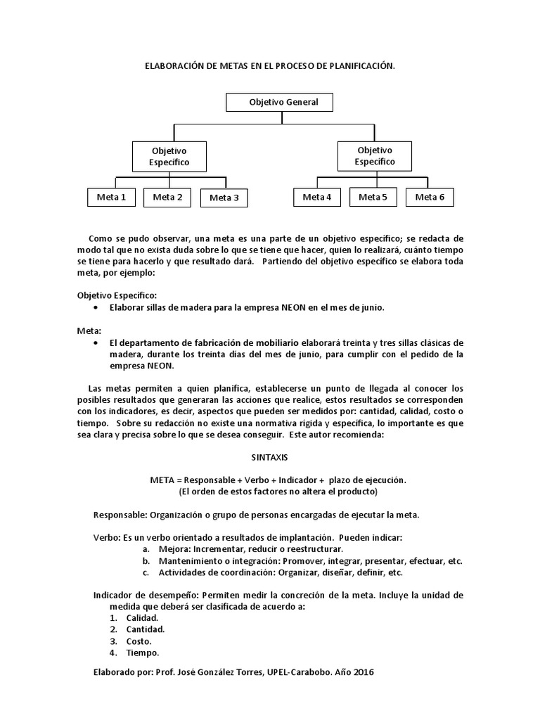 Estructura de una Meta | Planificación | Business