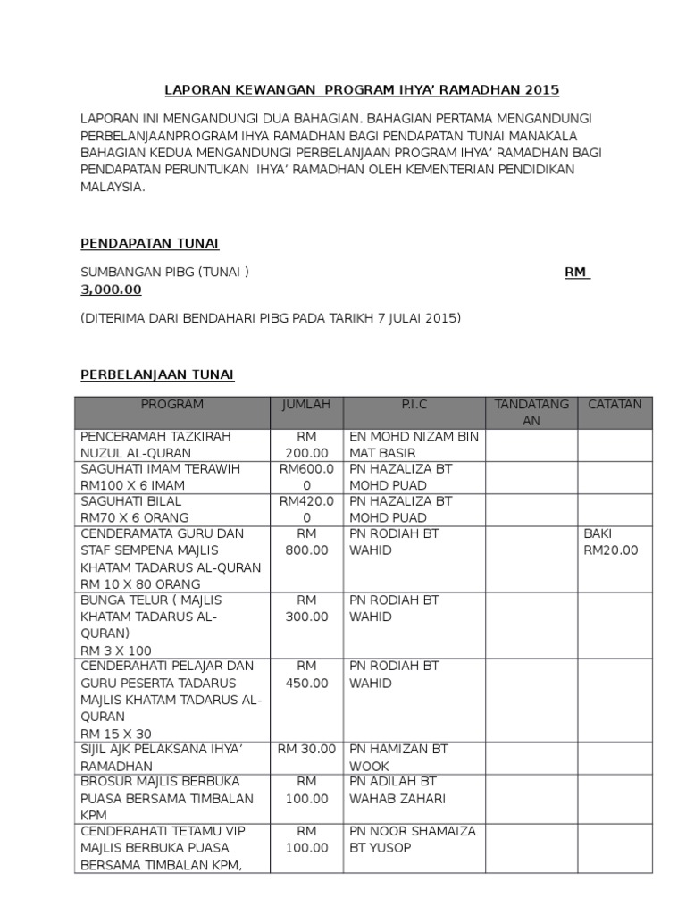 Laporan Kewangan Program Ihya | PDF