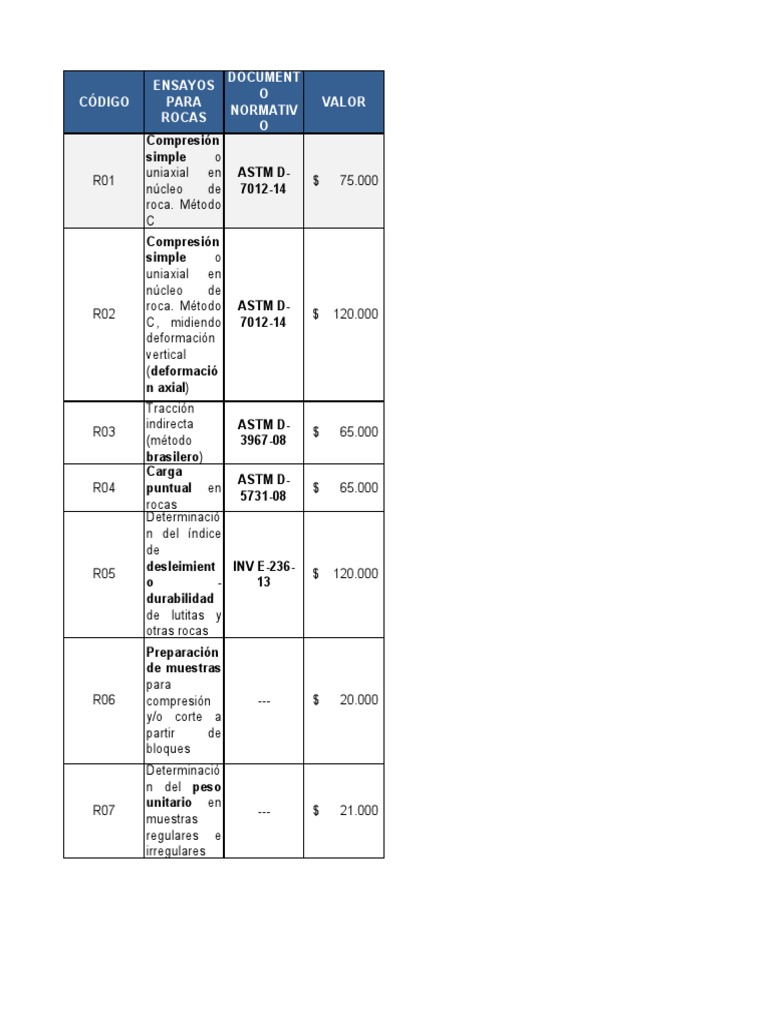 Compresión Simple Astm D-7012-14: Código Ensayos para Rocas Document O ...