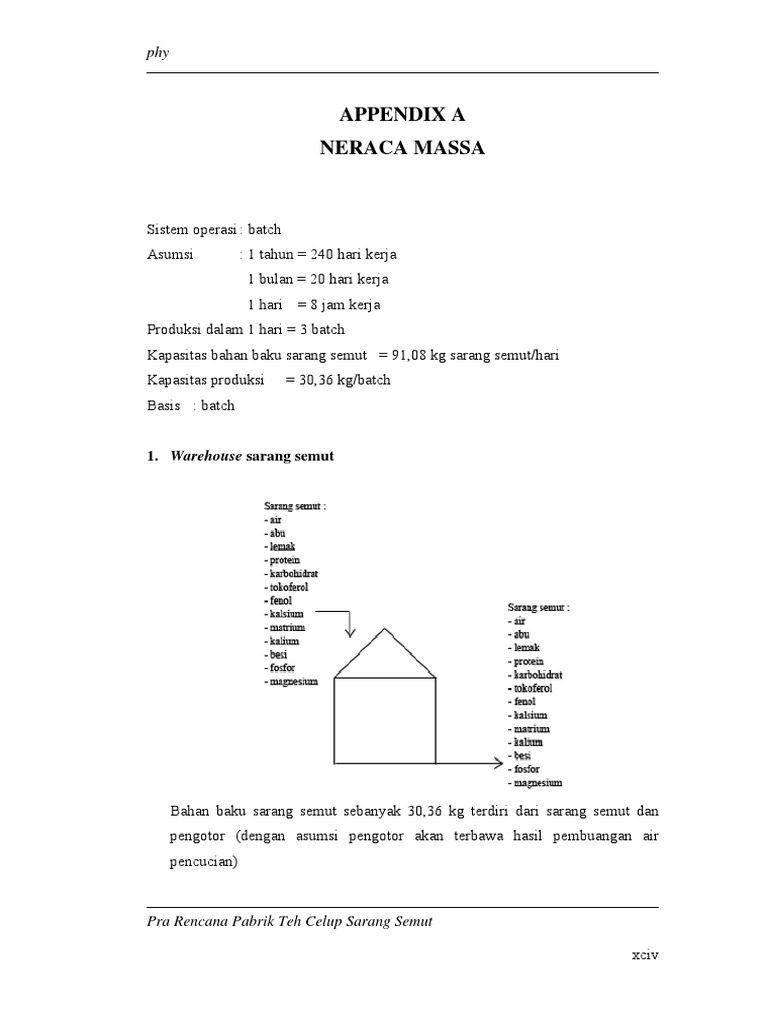 Appendix A Neraca Massa: 1. Warehouse Sarang Semut | PDF