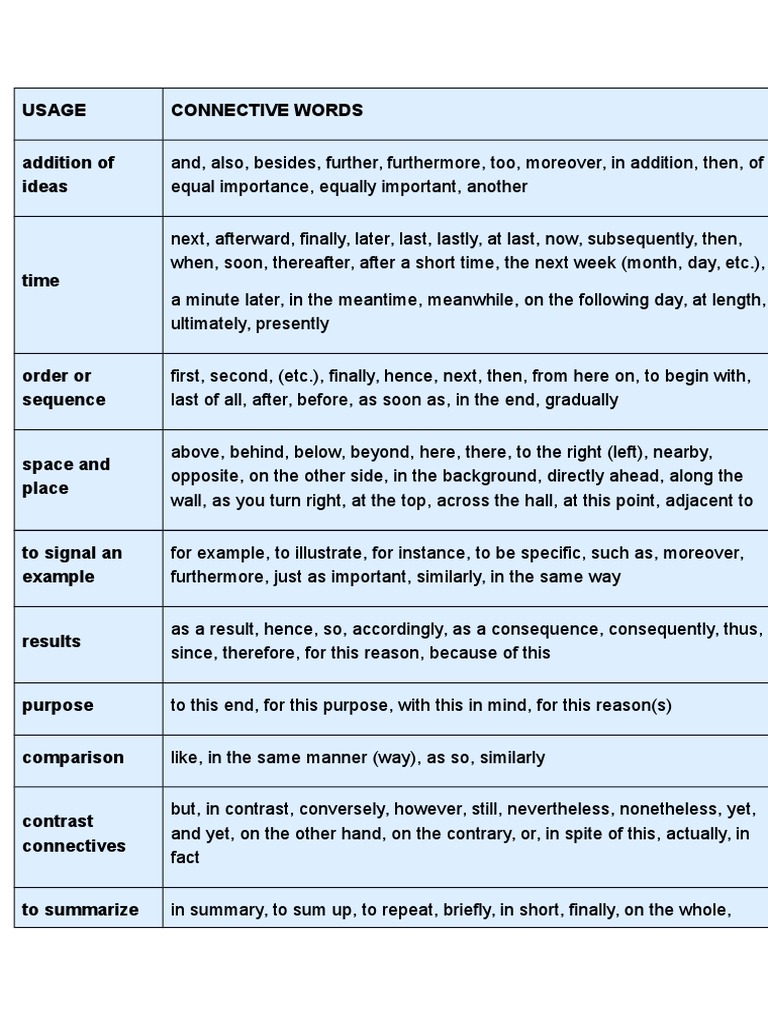 Usage Connective Words Addition of Ideas | PDF | Foreign Language ...