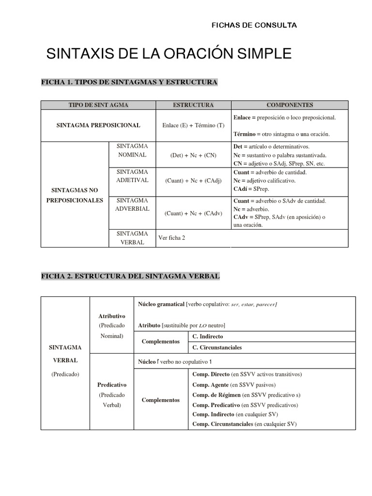 Fichas de Sintaxis | Adverbio | Predicado (Gramática) | Prueba gratuita de 30 días | Scribd