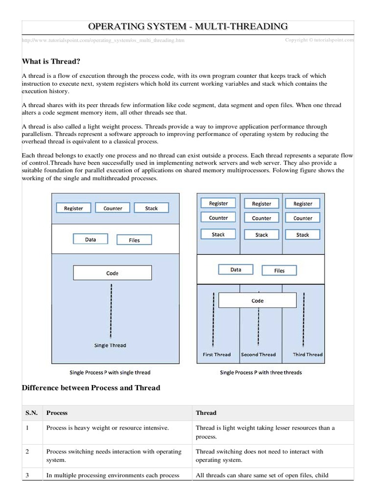Unit 2 Multi Threadingo S Thread Computing Process Computing 