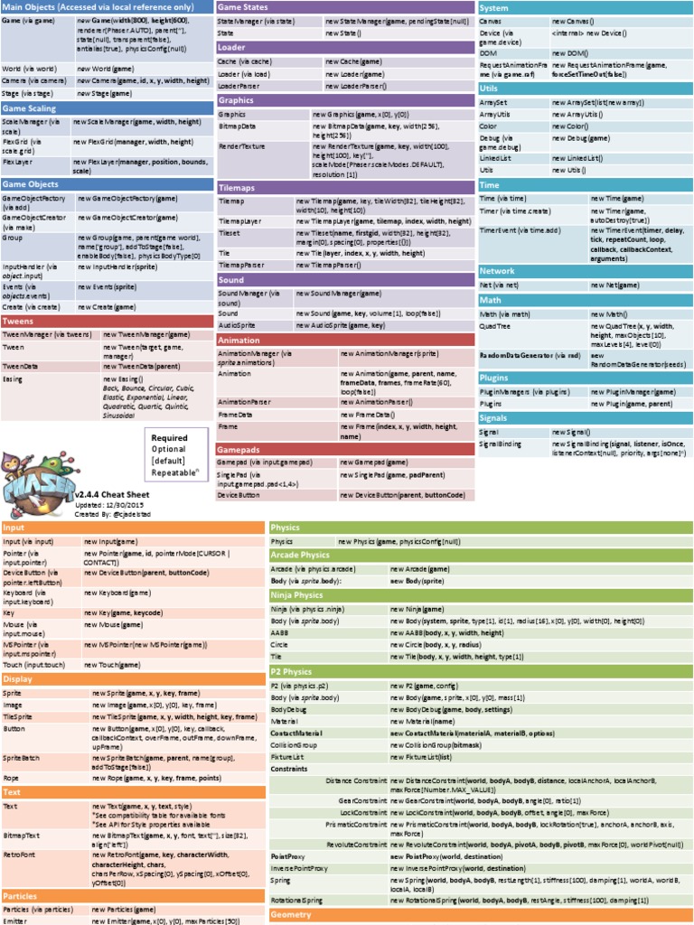 phaserJS Cheatsheet | PDF | Rectangle | Computing