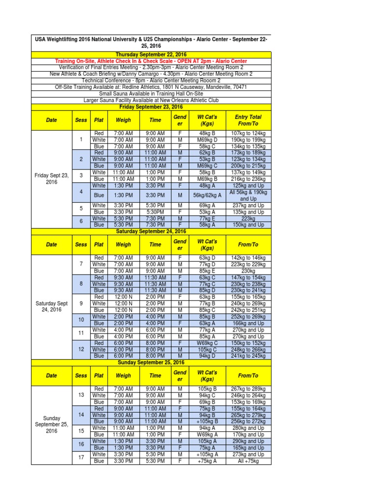 2016 USA Weightlifting University and U25 Nationals Schedule | PDF