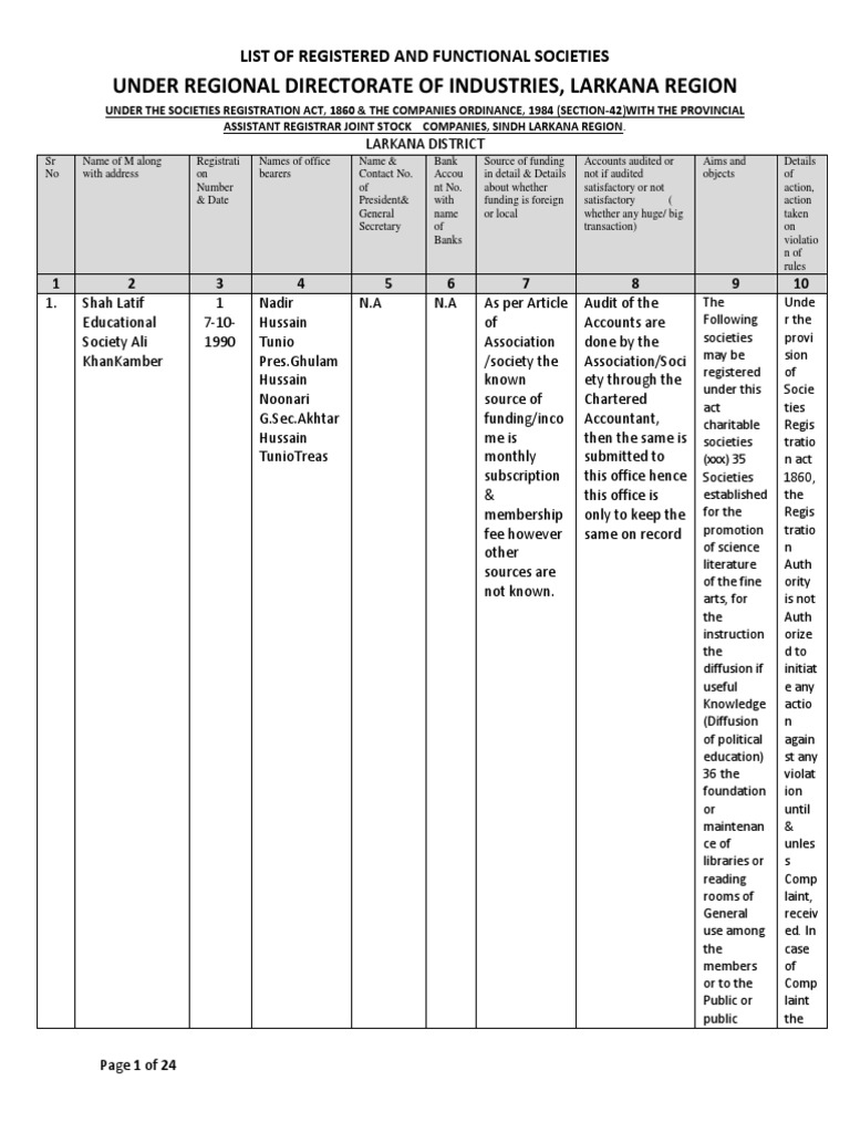 Larkana Registered Societies List | PDF