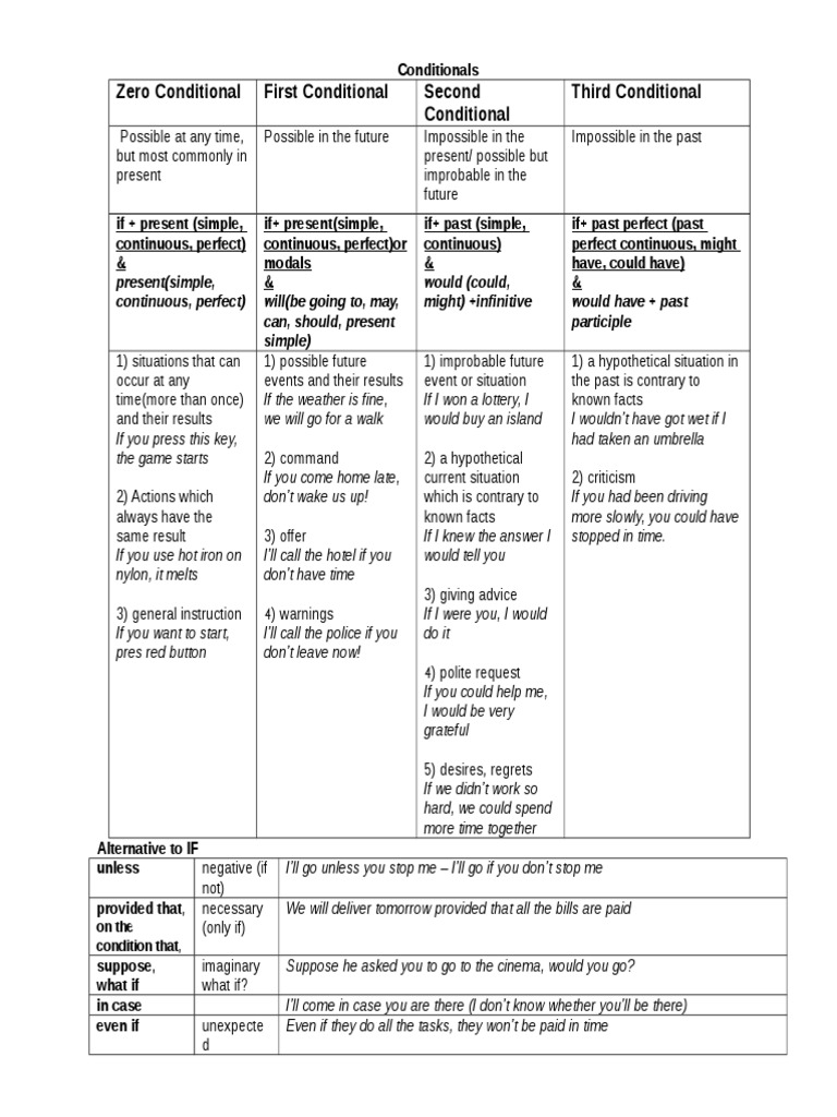 Rules Conditionals | PDF | Grammar
