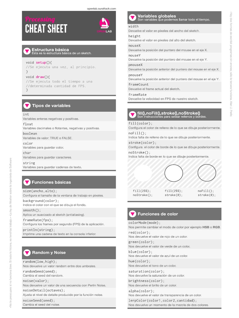 processing_cheat_sheet_spanish.pdf