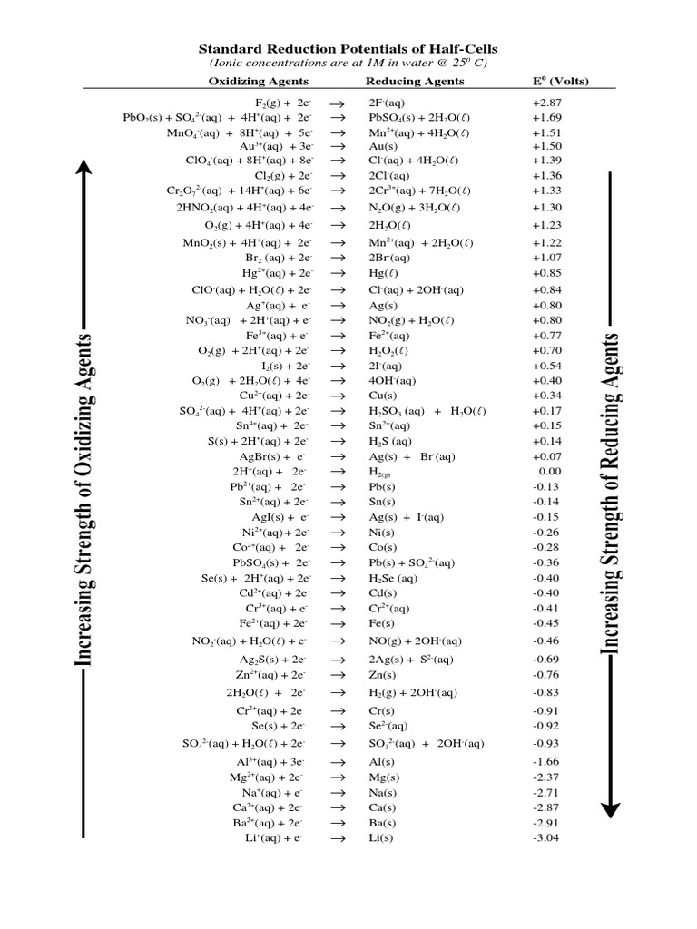 Standard Reduction Potential | PDF