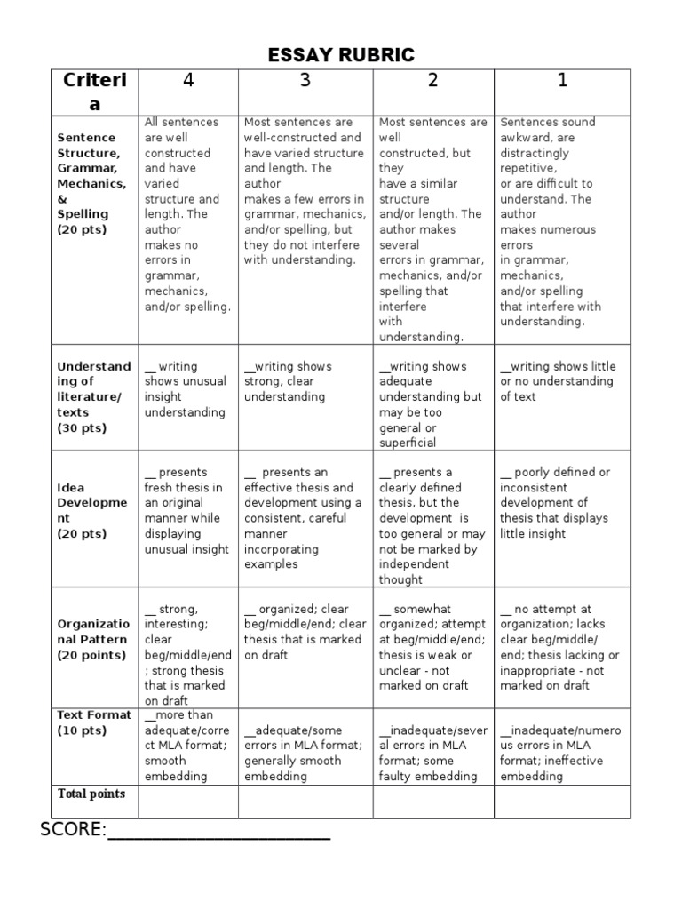 Essay Rubric 16 | PDF