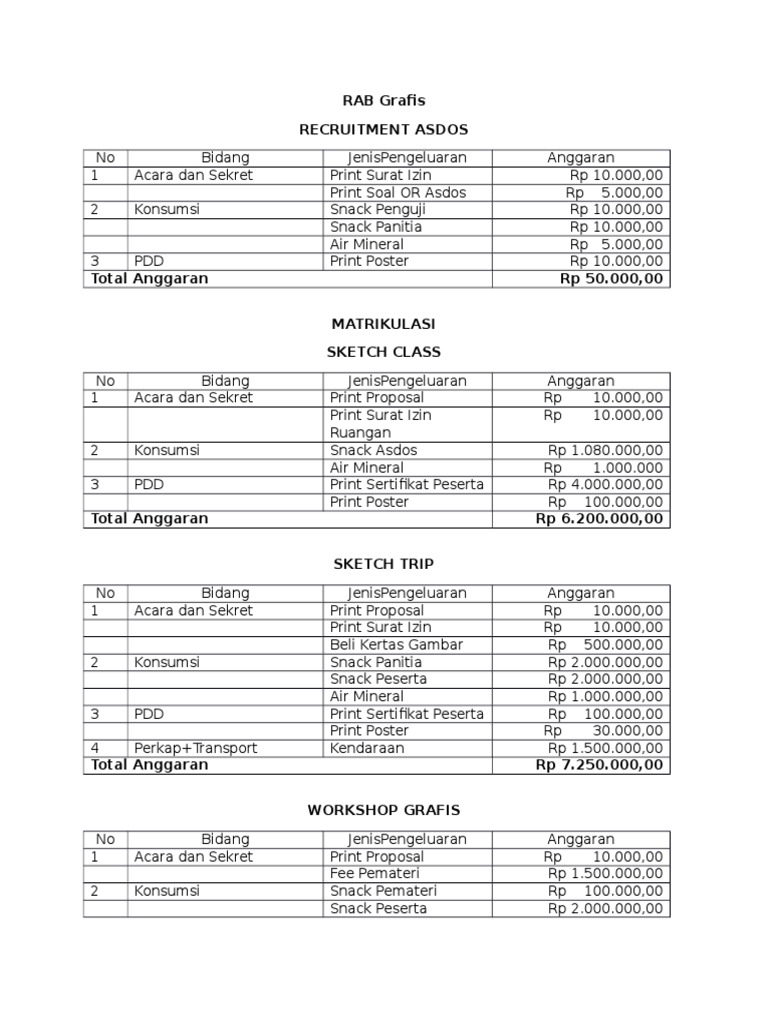 Tabel Rab Riset Grafis | PDF