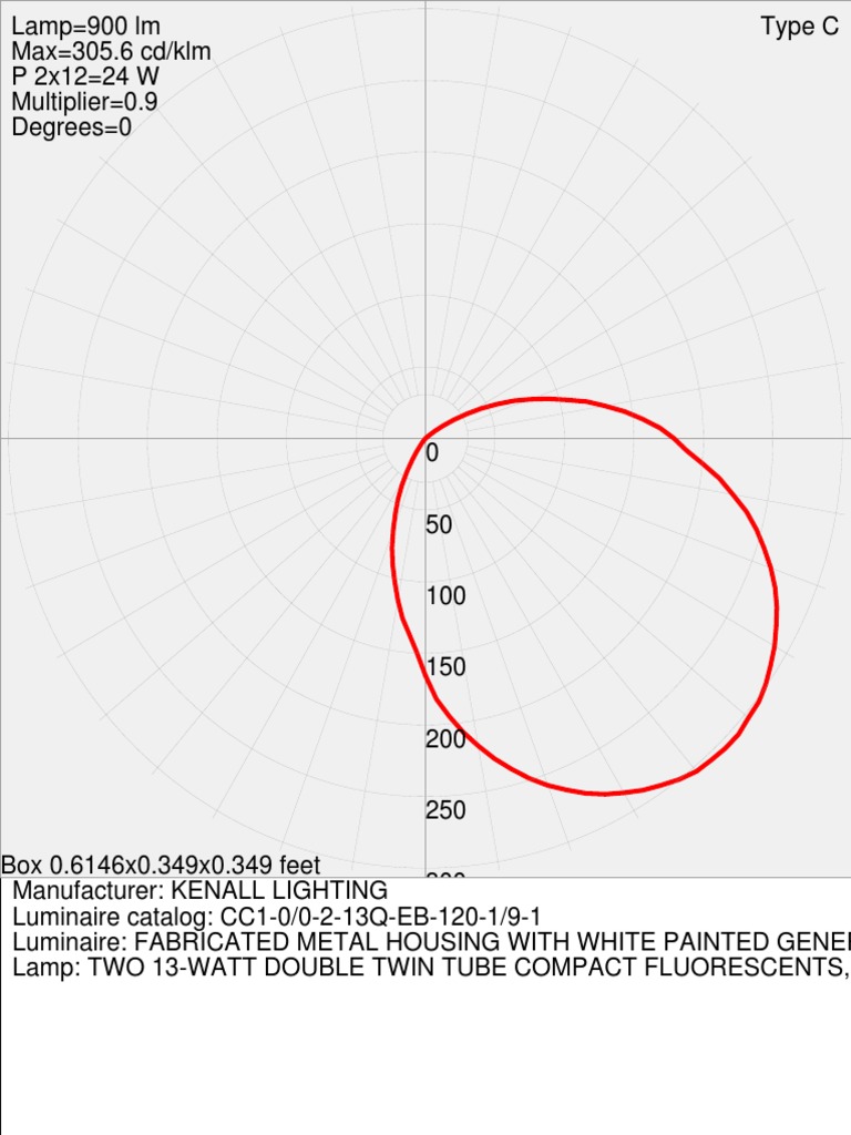 Luminaire Distribution | PDF
