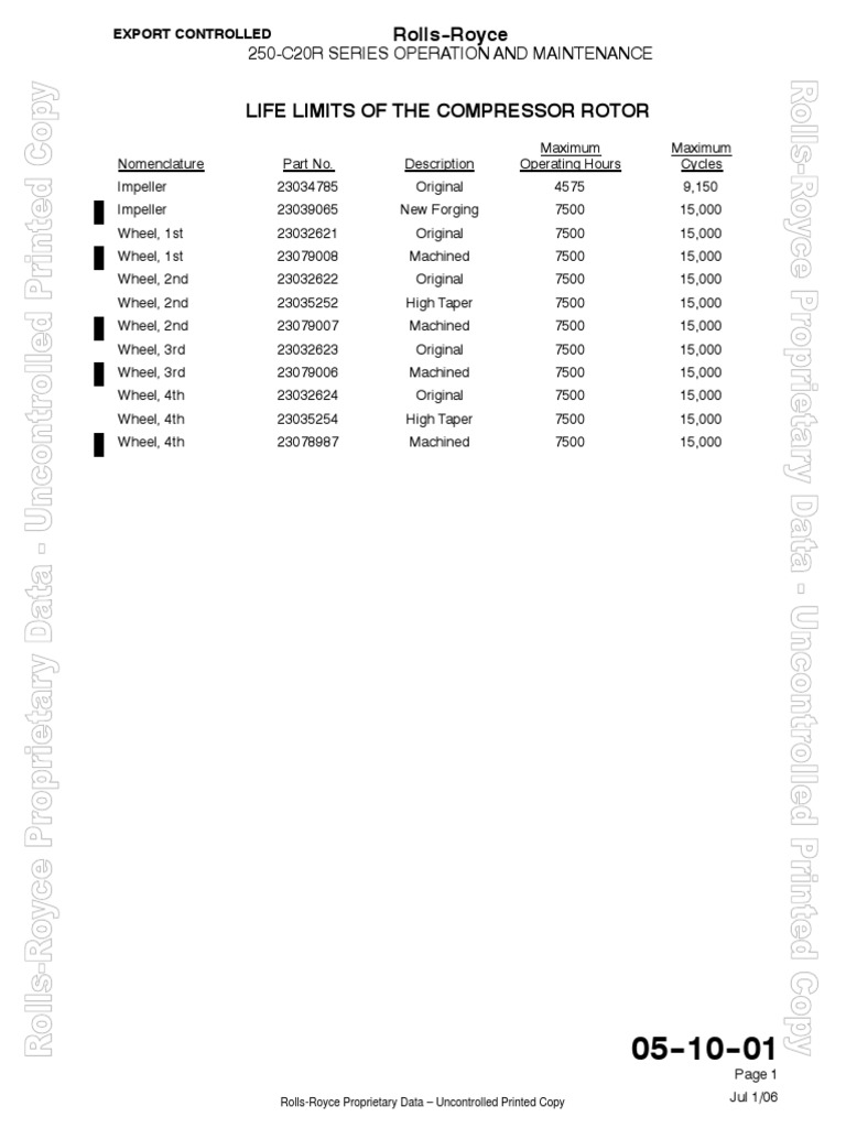 250-C20R Series Operation and Maintenance: Export Controlled | PDF