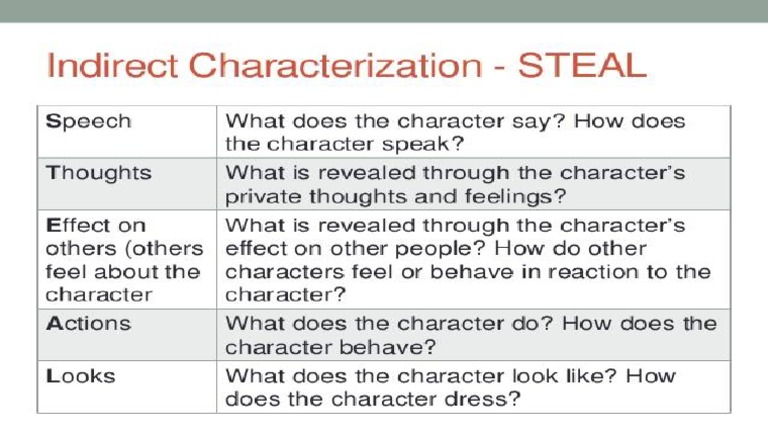 Steal Characterization | PDF