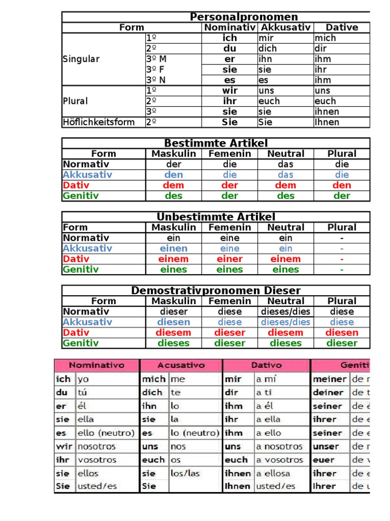Pronomen Auf Deutsch | PDF