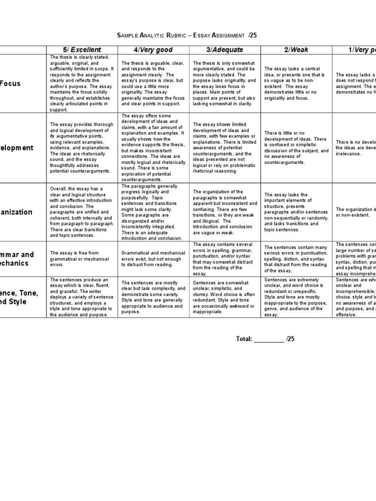 Sample Analytic Rubric | Essays | Paragraph