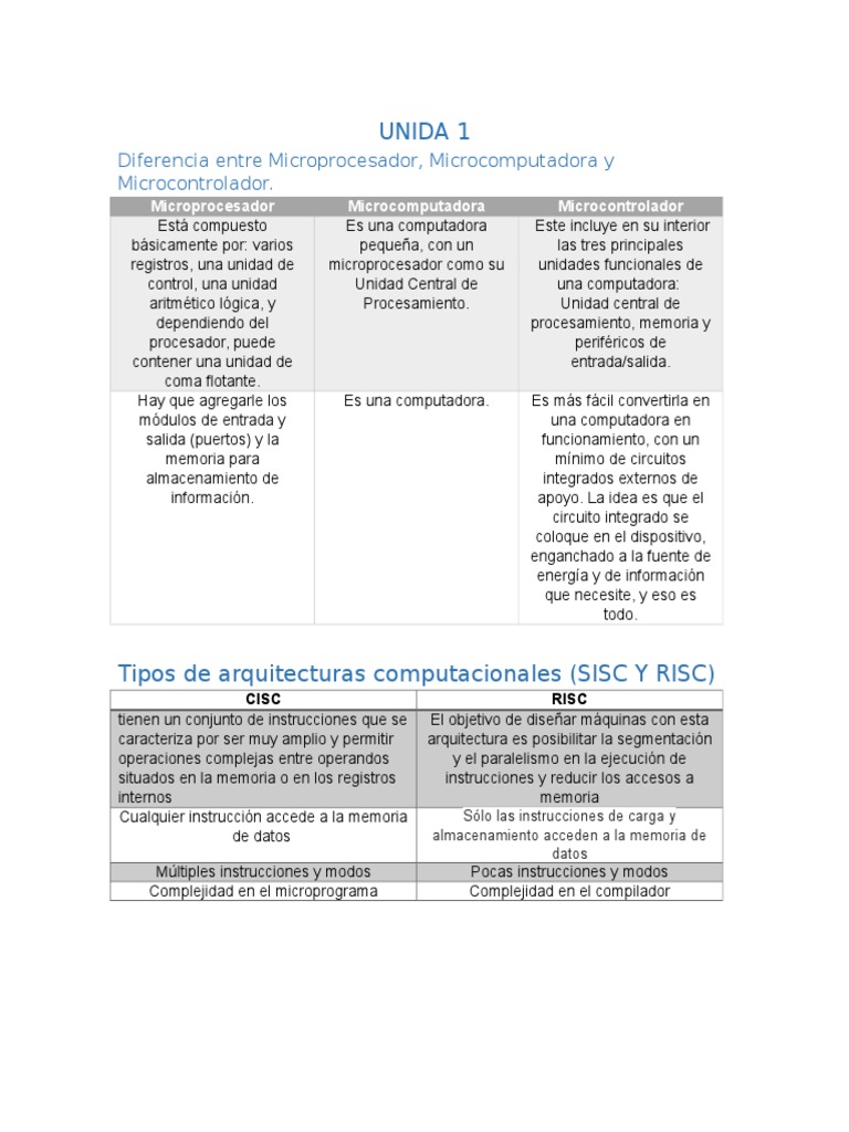 Diferencia Entre Microprocesador | PDF | Microcontrolador | Microprocesador