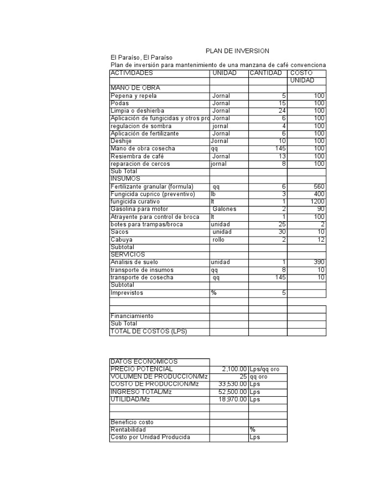 Copia de Plan de Inversion Cafe | Descargar gratis PDF | café | Naturaleza
