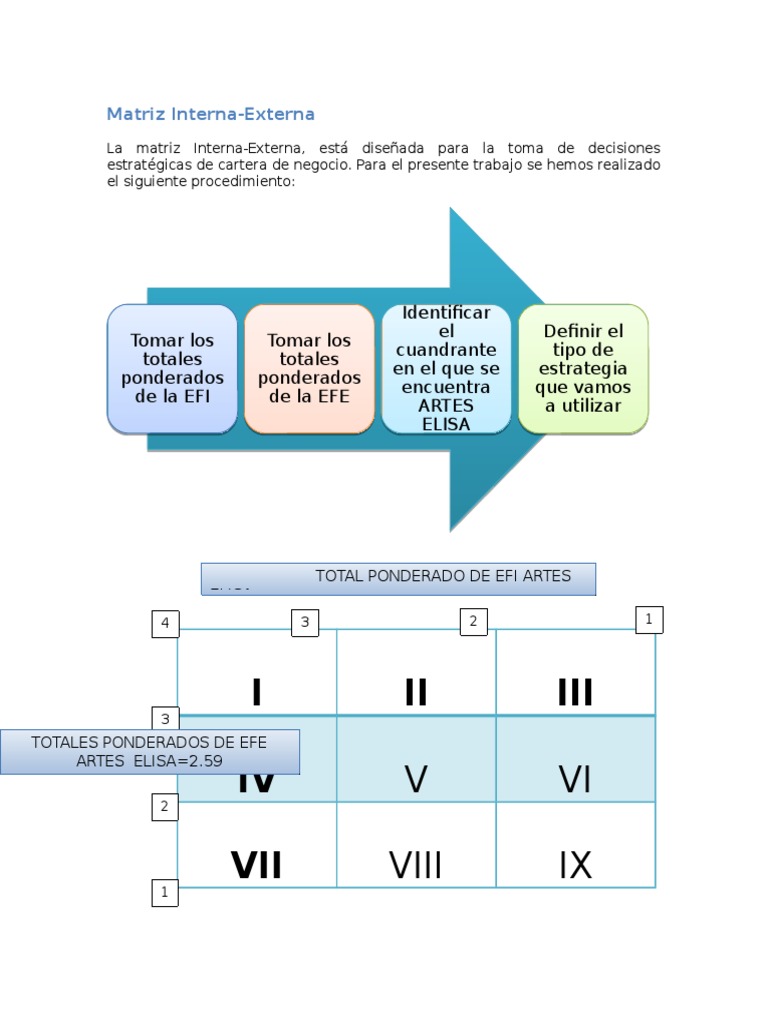 Matriz Interna-Externa y Gran Estrategia | PDF | Exportaciones ...