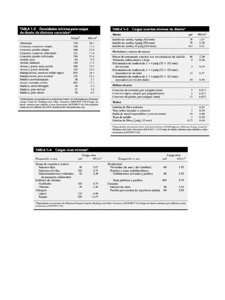 Tablas de Densidades, Cargas Muertas y Cargas Vivas Mínimas | PDF