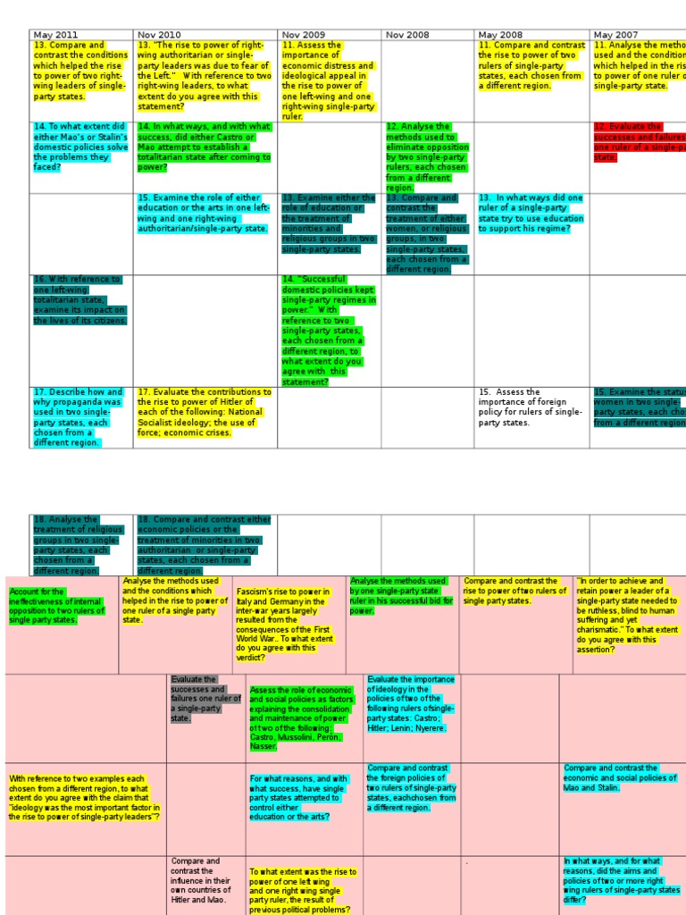 IB History Paper 2: Authoritarian States | PDF | Authoritarianism ...