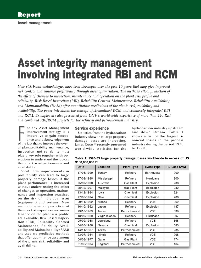 Asset Integrity Management | PDF | Reliability Engineering | Risk