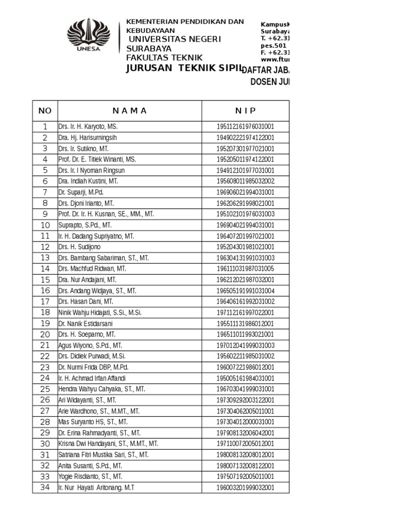 Data Dosen Teknik Unesa | PDF