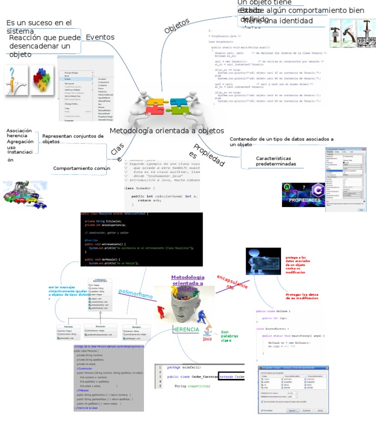 Mapa Mental TODO SOBRE JAVA | PDF | Objeto (informática) | Programación ...