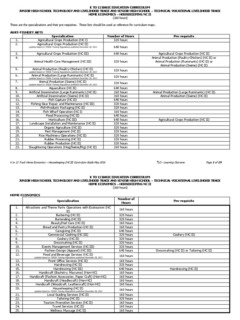 Housekeeping NC II CG.pdf | Laundry | Competence (Human Resources)