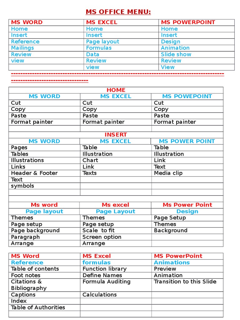 Ms Office Menu | PDF