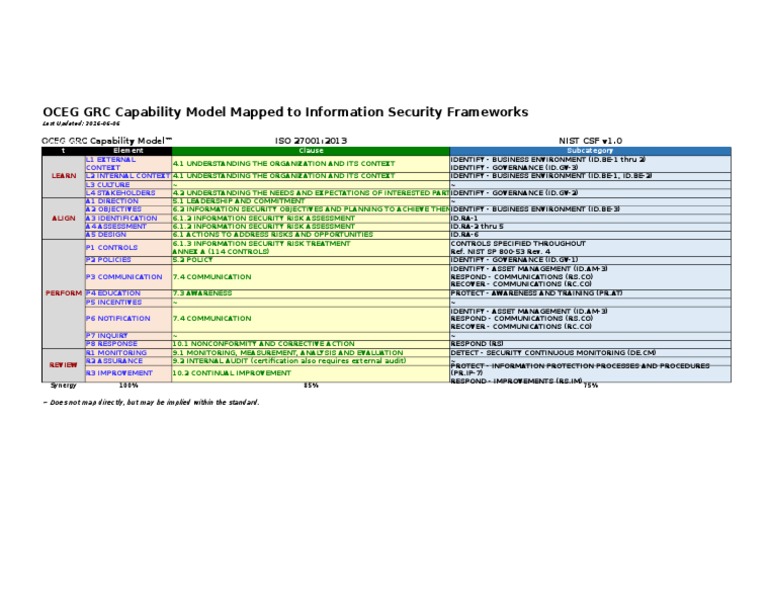OCEG Model Mapped To InfoSec Frameworks | PDF | Computers