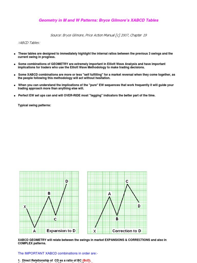 Bryce Gilmore's XABCD Tables PDF | PDF | Market Trend | Teaching Mathematics