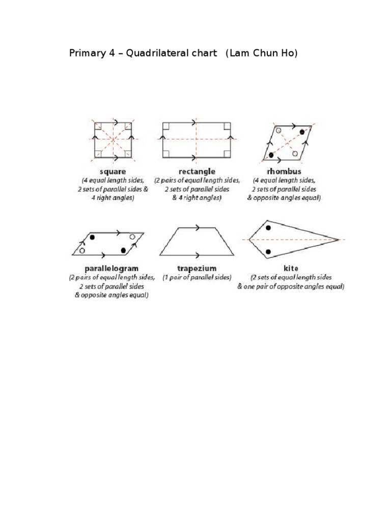 Primary 4 - Quadrilateral Chart | PDF