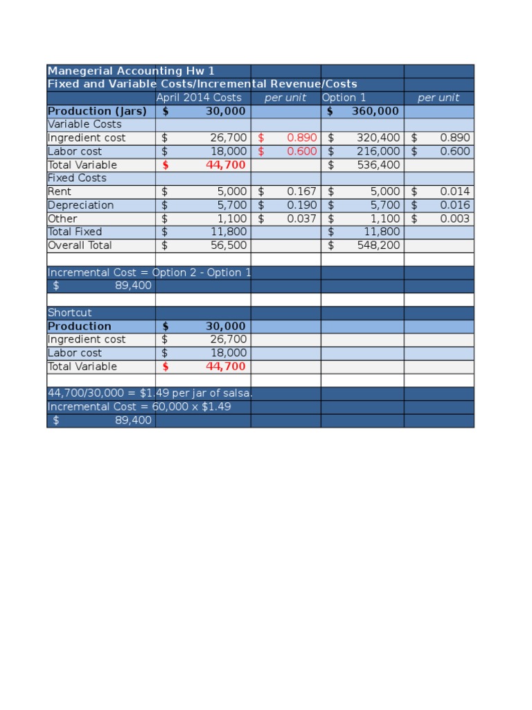 Accounting HW 1 | PDF