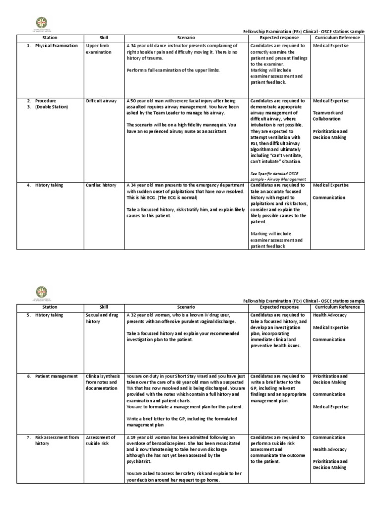OSCE Station Sample | Emergency Department | Diseases And Disorders