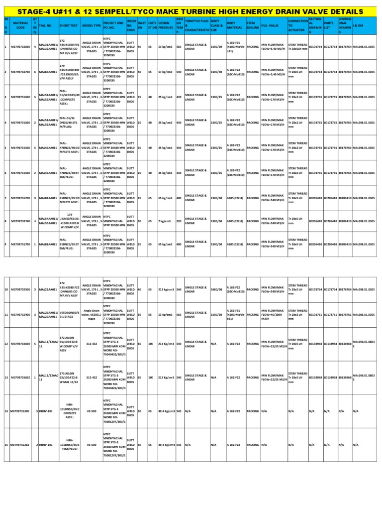 Sempell Valve PDF | PDF | Valve | Gases