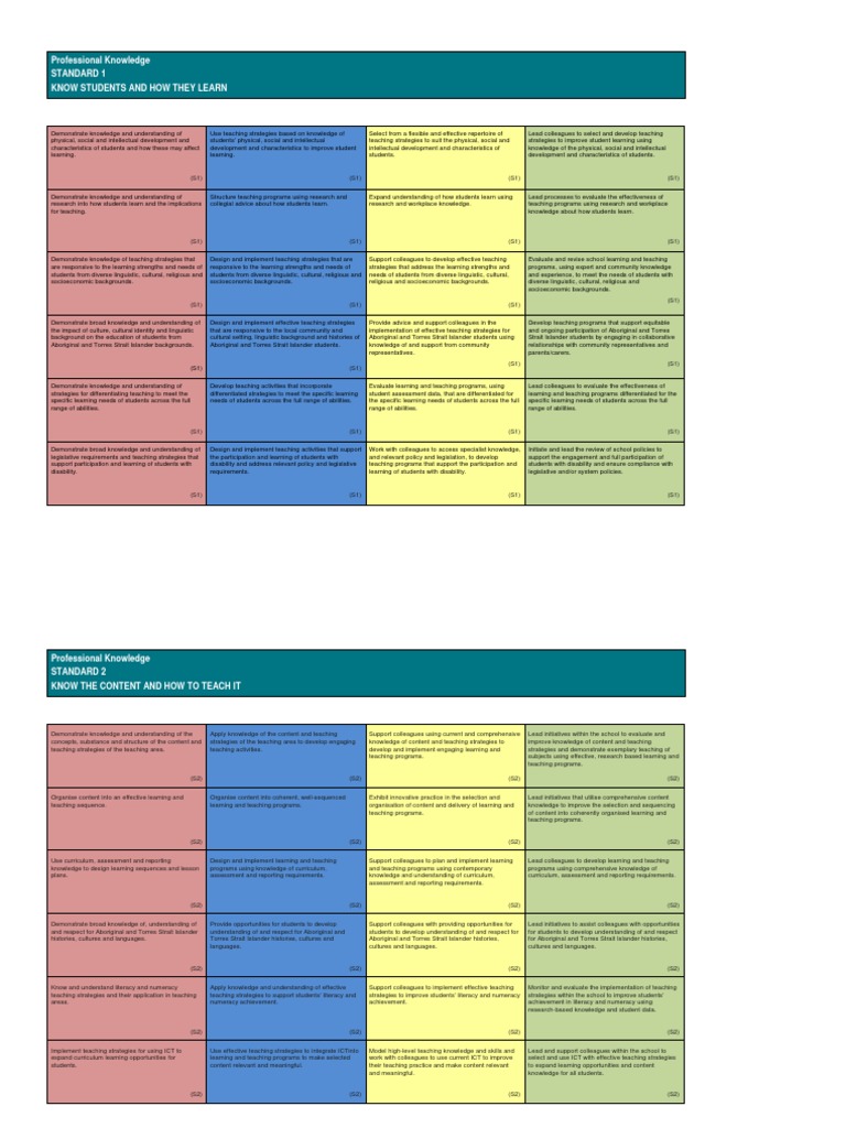 Unpacking The Standards Descriptor Cards Colored | PDF | Educational ...