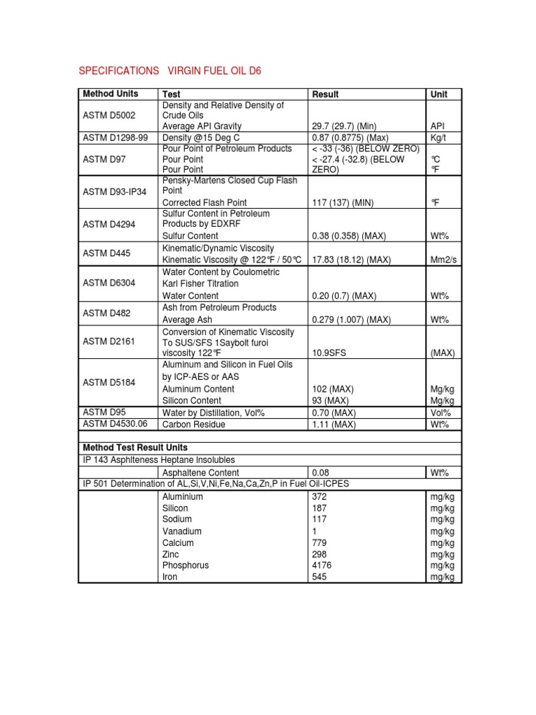 D6 Virgin Fuel Oil Specifications | PDF | Sets Of Chemical Elements ...