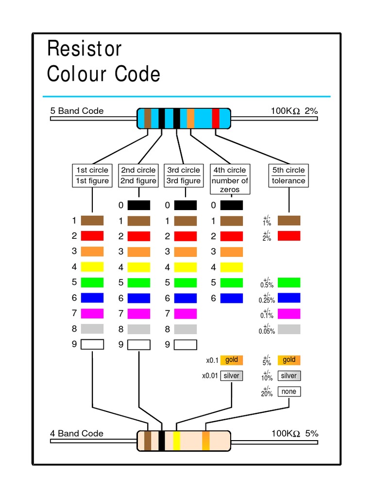 Res Code | PDF