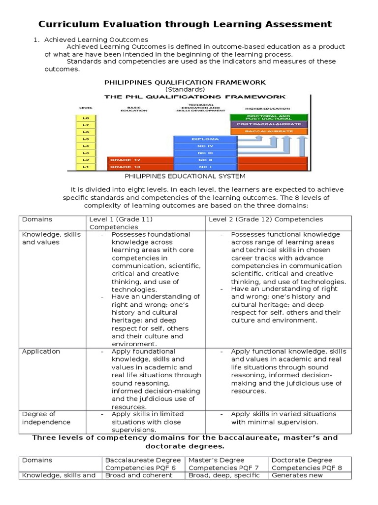 Curriculum Evaluation Through Learning Assessment | PDF | Competence ...