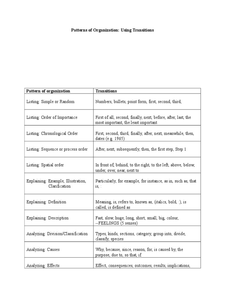 Patterns of Organization and Transitions | PDF