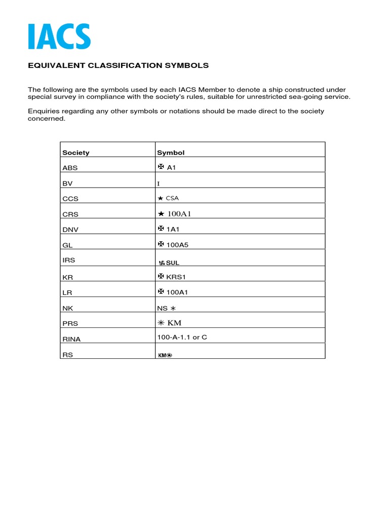 Class Symbols PDF | PDF | Admiralty Law | Law Of The Sea