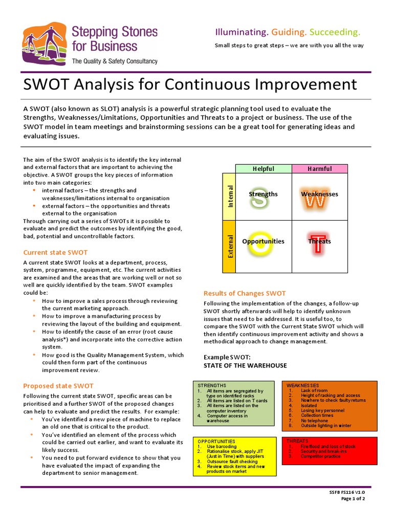 SWOT Analysis for Continuous Improvement | Swot Analysis | Accountability