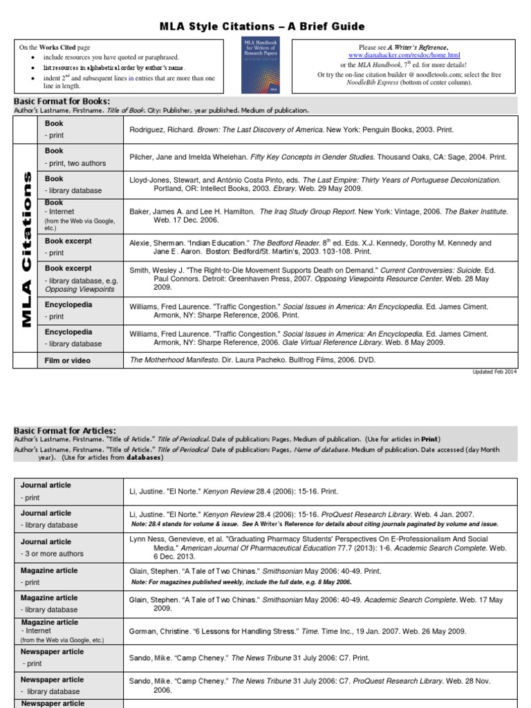 1a MLA Style - Brief | PDF | Citation | Newspapers