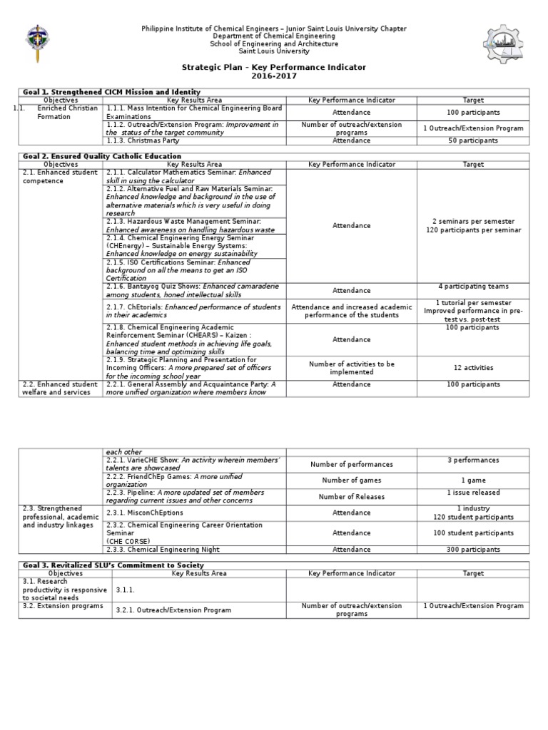 10) Key Performance Indicator | Chemical Engineering | Engineering