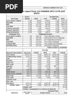 20 KL Dip Chart | PDF